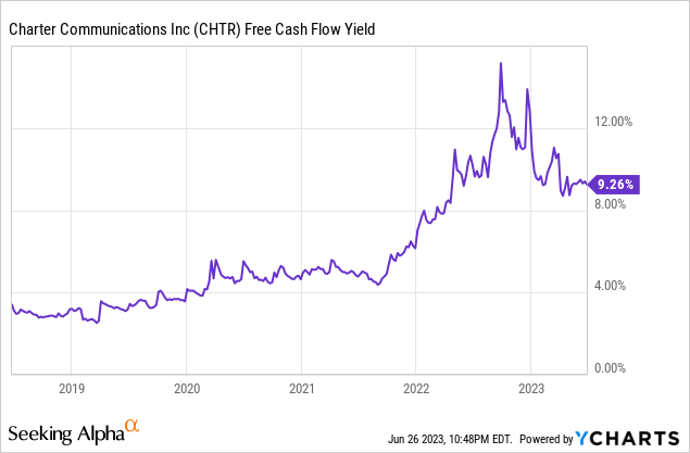 Charter Communications Stock: Valuation Is Attractive (NASDAQ:CHTR ...