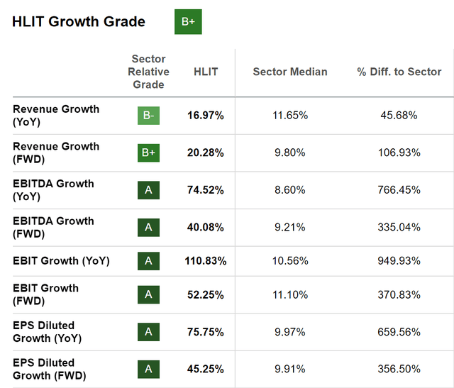 Top 10 Tech Stocks For 2H2023 | Seeking Alpha