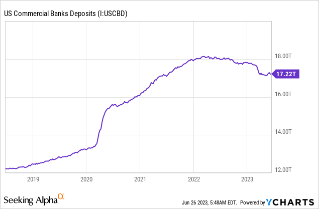Is The Bank Crisis Over? We're About To Find Out | Seeking Alpha