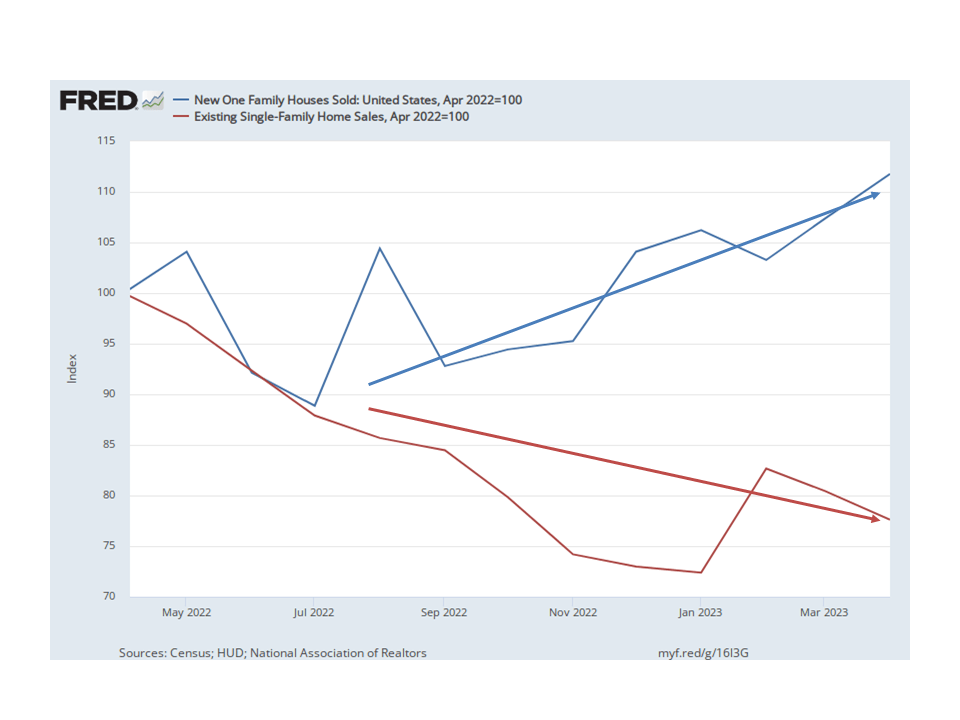 What's The Consensus? | Seeking Alpha