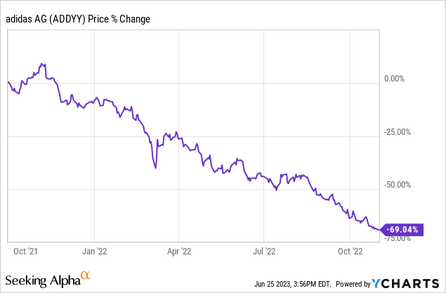 adidas's Strong Brand Will Likely Aid A Successful Recovery (OTCMKTS ...