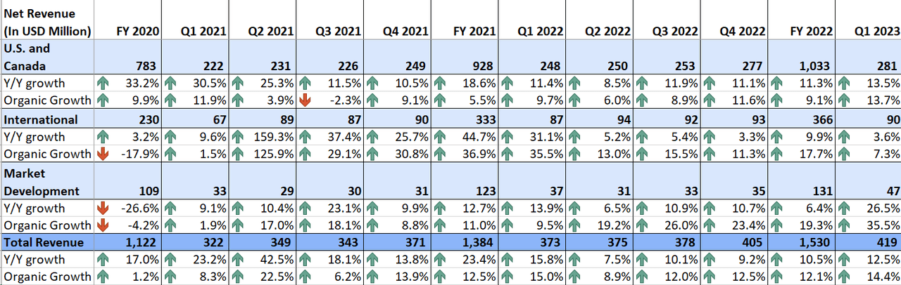 Krispy Kreme: Expensive Valuations Keep Me On The Sidelines (NASDAQ ...