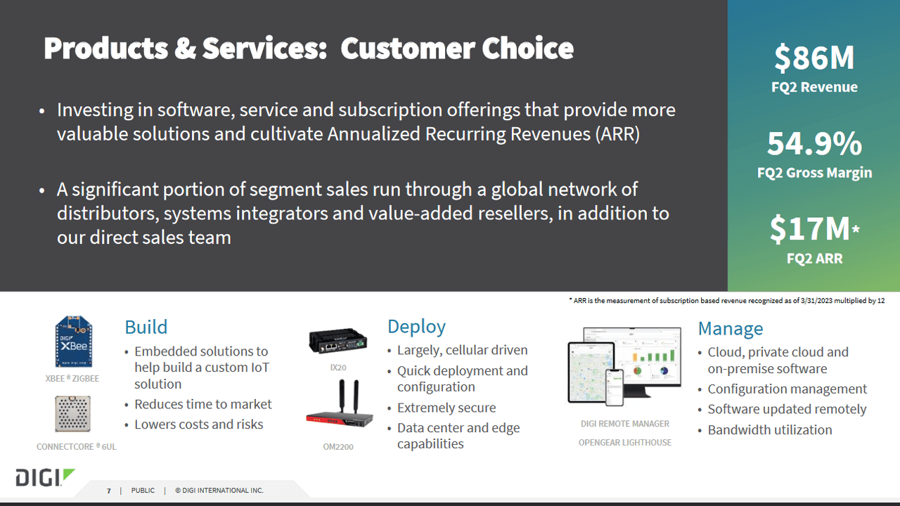 Digi International: Broad Industry Demand Fuels Growth (NASDAQ:DGII ...