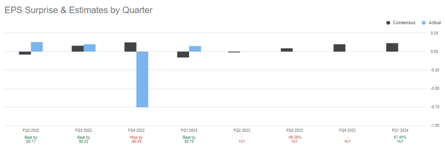 Lyft: Profitability, Potential, And Post-Pandemic Recovery (NASDAQ:LYFT ...