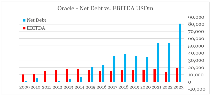Oracle As A Long-Term Dividend Play (NYSE:ORCL) | Seeking Alpha