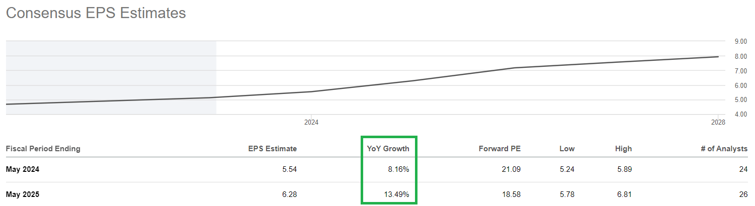 Oracle As A Long-Term Dividend Play (NYSE:ORCL) | Seeking Alpha