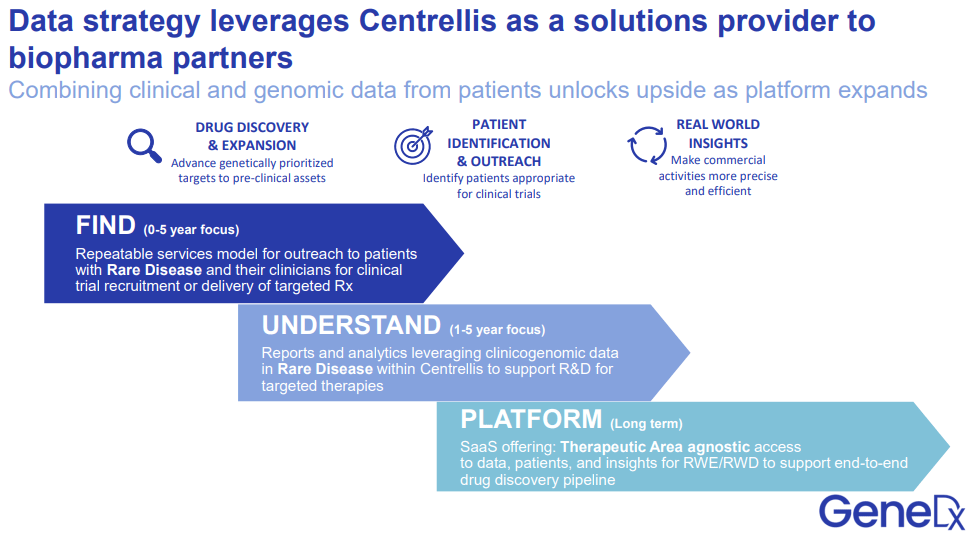 GeneDx Is Improving But Has A Long Road To Breakeven (NASDAQ:WGS ...