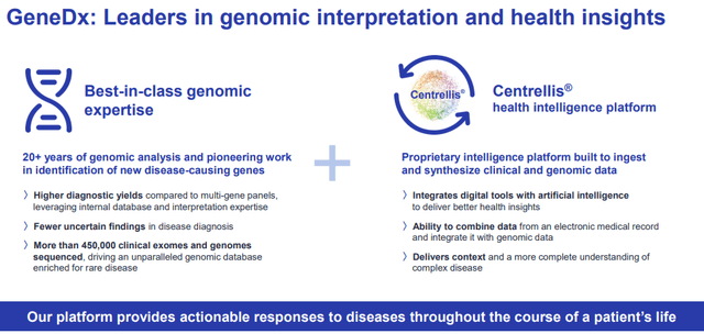 GeneDx Is Improving But Has A Long Road To Breakeven (NASDAQ:WGS ...
