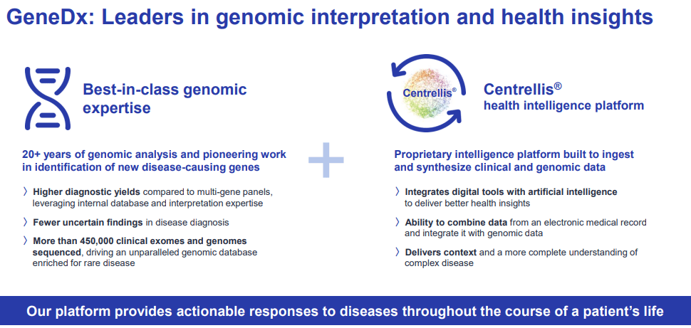 GeneDx Is Improving But Has A Long Road To Breakeven (NASDAQ:WGS ...
