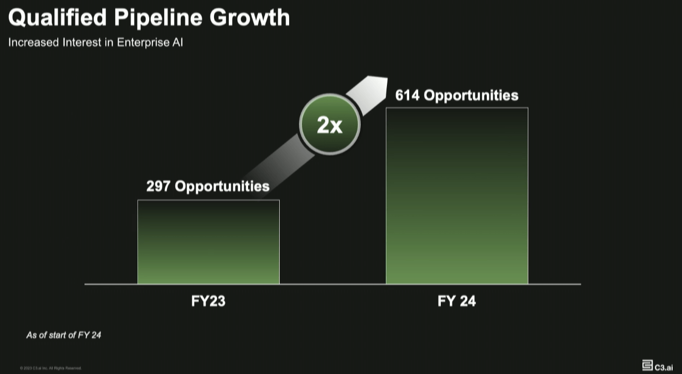 C3.Ai: Investor Day Disaster (NYSE:AI) | Seeking Alpha