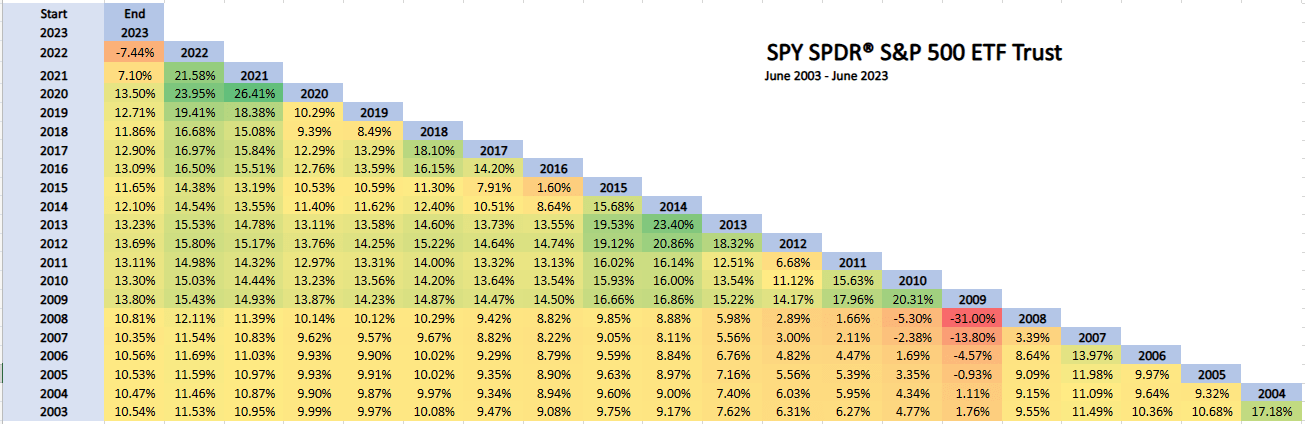 Is The Traditional Cap-Weighted S&P 500 Index ETF Better Than RSP ...