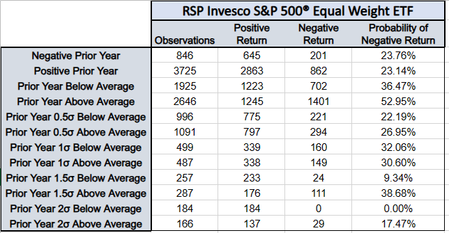 Is The Traditional Cap-Weighted S&P 500 Index ETF Better Than RSP? (NYSEARCA:SPY) | Seeking Alpha