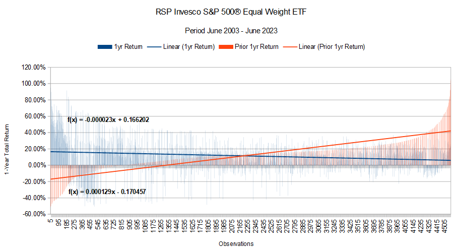 Is The Traditional Cap-Weighted S&P 500 Index ETF Better Than RSP? (NYSEARCA:SPY) | Seeking Alpha