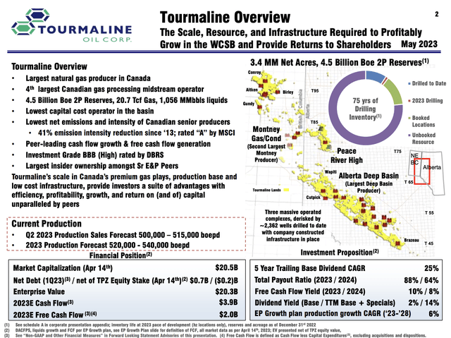 Betting Big On Natural Gas With Antero And Tourmaline (NYSE:AR ...
