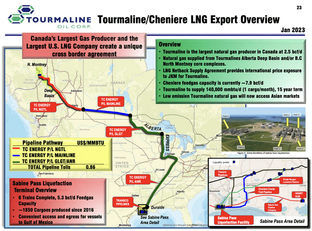 Betting Big On Natural Gas With Antero And Tourmaline (NYSE:AR ...
