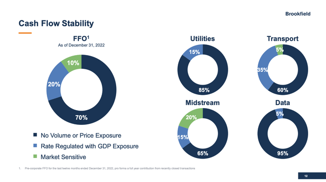 Brookfield Infrastructure Is One Of The Best Income Plays On The Market (NYSE:BIP) | Seeking Alpha