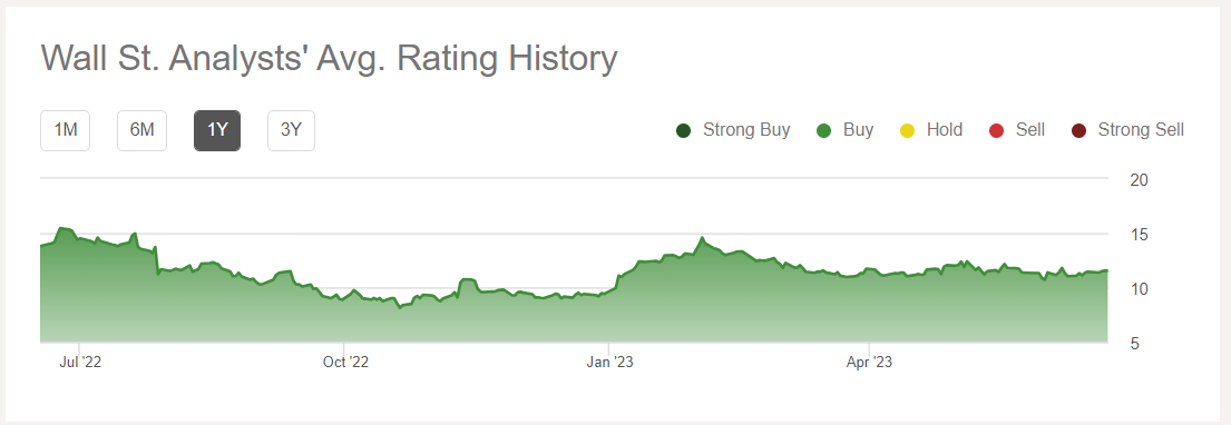 Hayward Holdings: Demand Challenges Prevail Over Cost Initiatives (NYSE ...