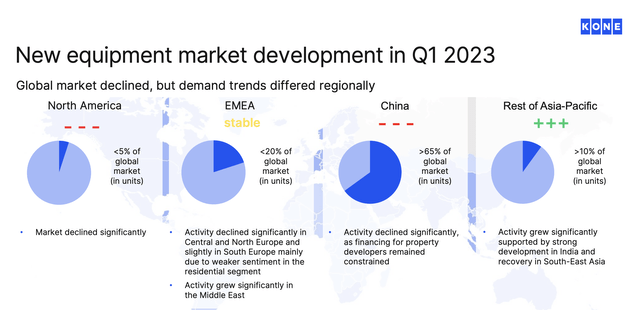 KONE Stock: Exercise Caution, Reiterate 'Hold' (OTCMKTS:KNYJF ...