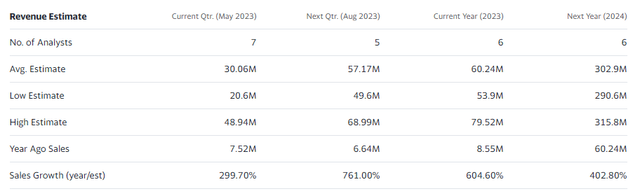 Applied Digital: If You Build It, Will They Come? (NASDAQ:APLD ...