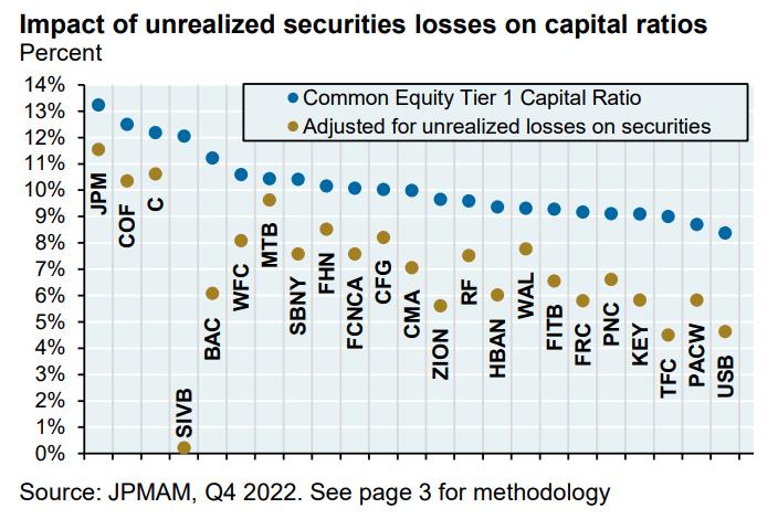 Wells Fargo: A Top Tier Bank Trading At 0.95x BV (NYSE:WFC) | Seeking Alpha