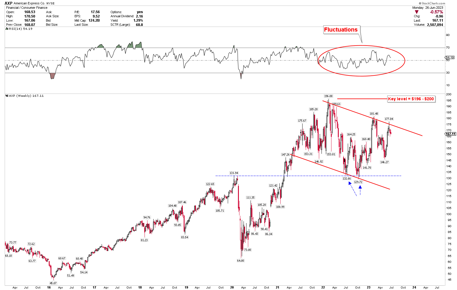 American Express: Expect More Market Consolidation Ahead (NYSE:AXP ...