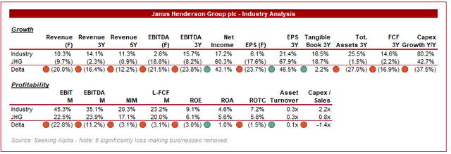 Janus Henderson: Unattractive Due To Revenue Decline (NYSE:JHG) | Seeking Alpha