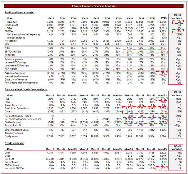 Infosys Stock: A Top Pick During The Digital Revolution (NYSE:INFY ...
