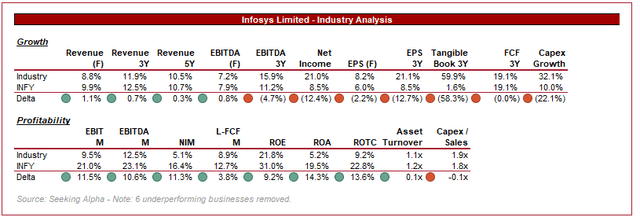 Infosys Stock: A Top Pick During The Digital Revolution (NYSE:INFY ...