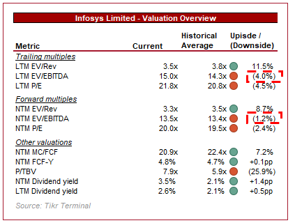 Infosys Stock: A Top Pick During The Digital Revolution (NYSE:INFY ...