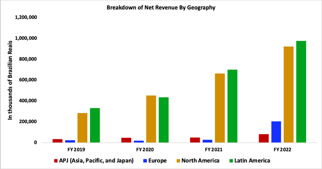 CI&T Stock: Redefining Digital Transformation In Brazil And Beyond ...