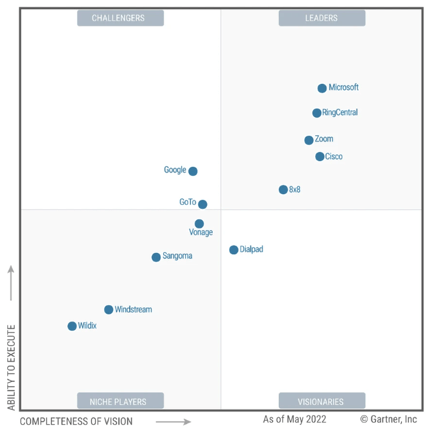 8x8: Strong Positioning In The Industry In Digital Transformation Era ...