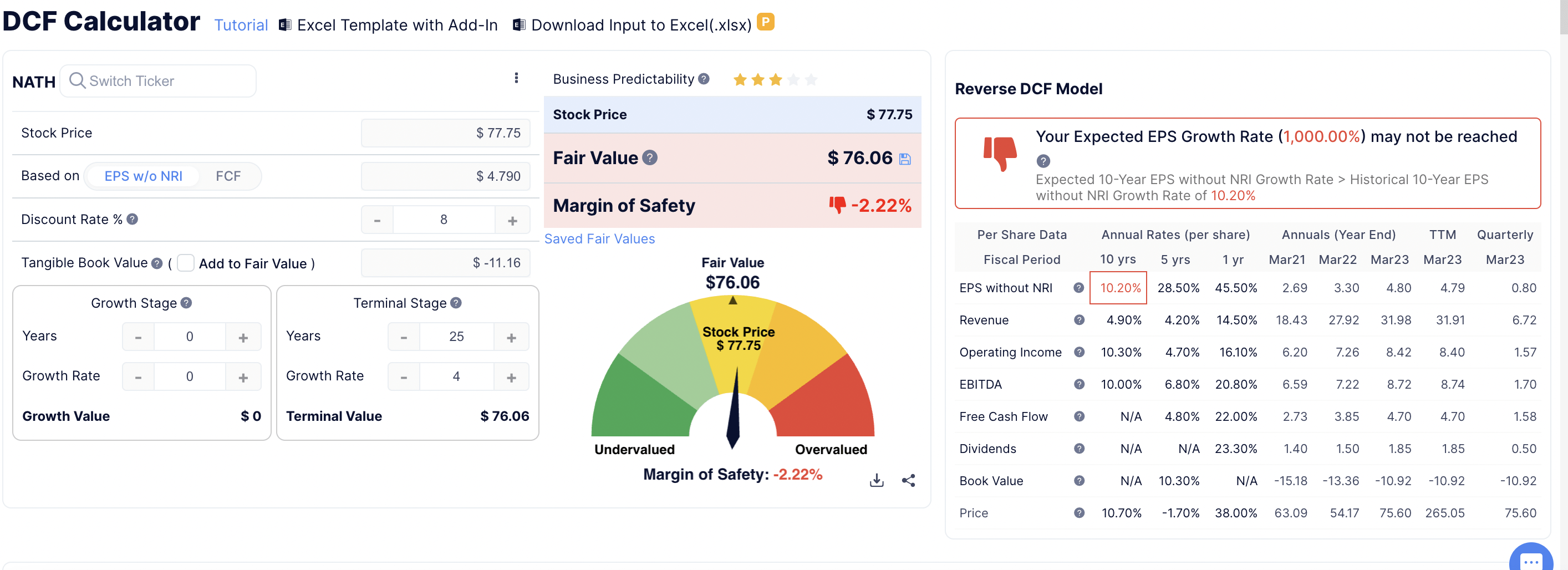 Nathan's Famous: Good Company, But I Don't Relish The Price (NASDAQ ...