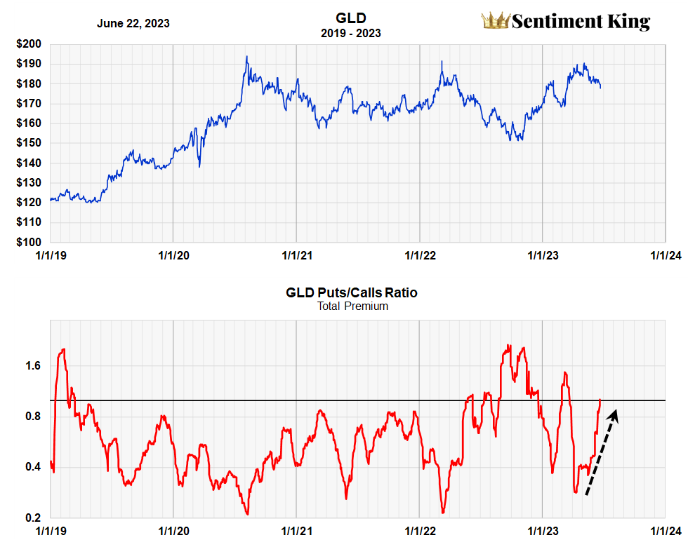 SPDR Gold Shares ETF: It's Time To Be Fully Invested Again (NYSEARCA ...
