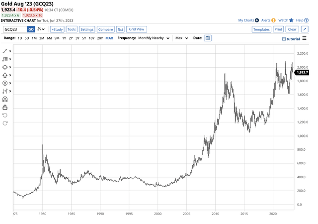 GLTR ETF: Time To Add To Precious Metals Positions | Seeking Alpha