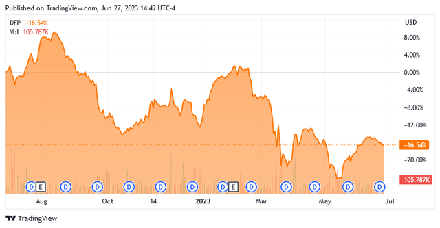 DFP: This Excellent Income CEF Is Selling At A Discount | Seeking Alpha