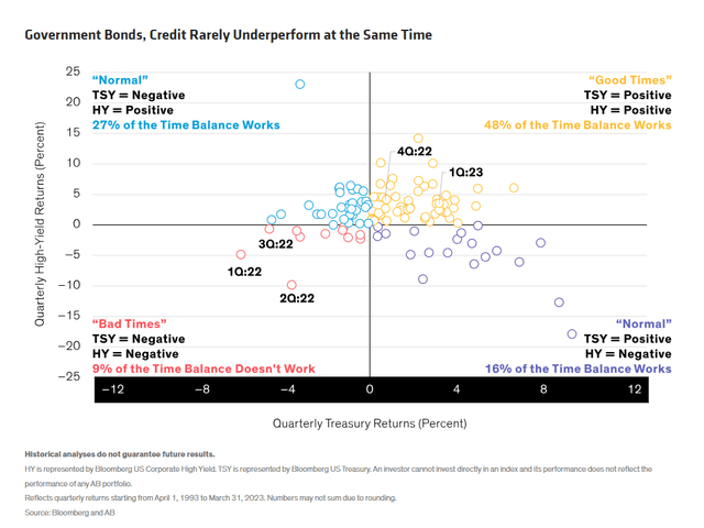 Keeping Your Balance As The Credit Cycle Turns | Seeking Alpha