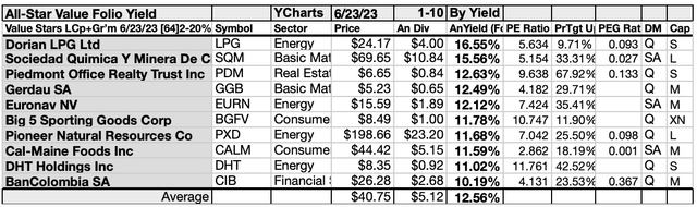 51 Ideal July Value Buys From Ben Graham | Seeking Alpha