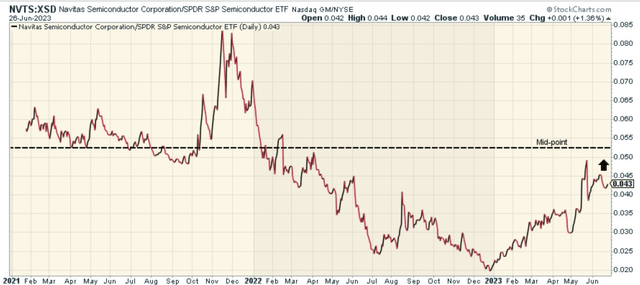 Key Considerations For Those Contemplating A Position In Navitas ...