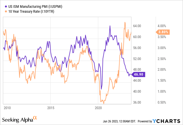 AGG ETF: The Turn For Bonds Is Near (NYSEARCA:AGG) | Seeking Alpha