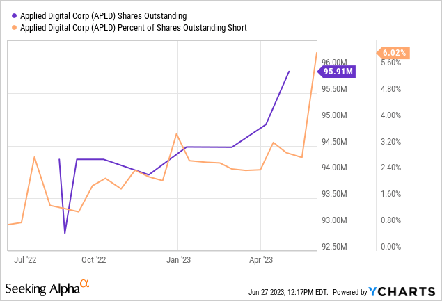 Applied Digital: If You Build It, Will They Come? (NASDAQ:APLD ...