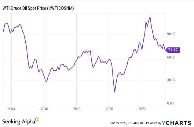 Occidental Petroleum: Buffett's Preferred Shares Are A Drag On ...