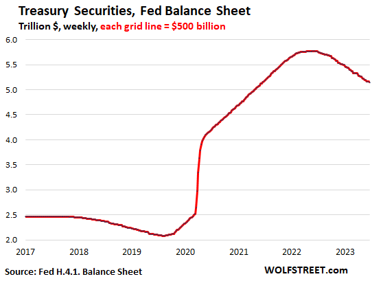 Longer-Term Treasury Yields to Rise amid Flood of Issuance | Seeking Alpha