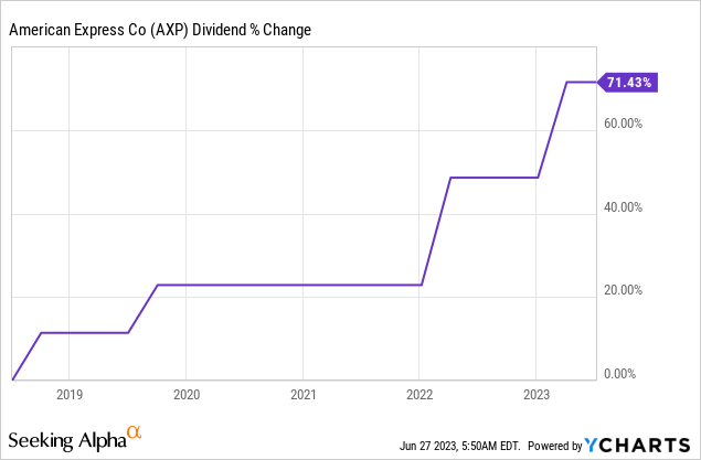 American Express: Expect More Market Consolidation Ahead (NYSE:AXP ...