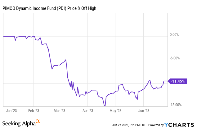 PDI CEF: How Good Is This Juicy 14% Yield? | Seeking Alpha