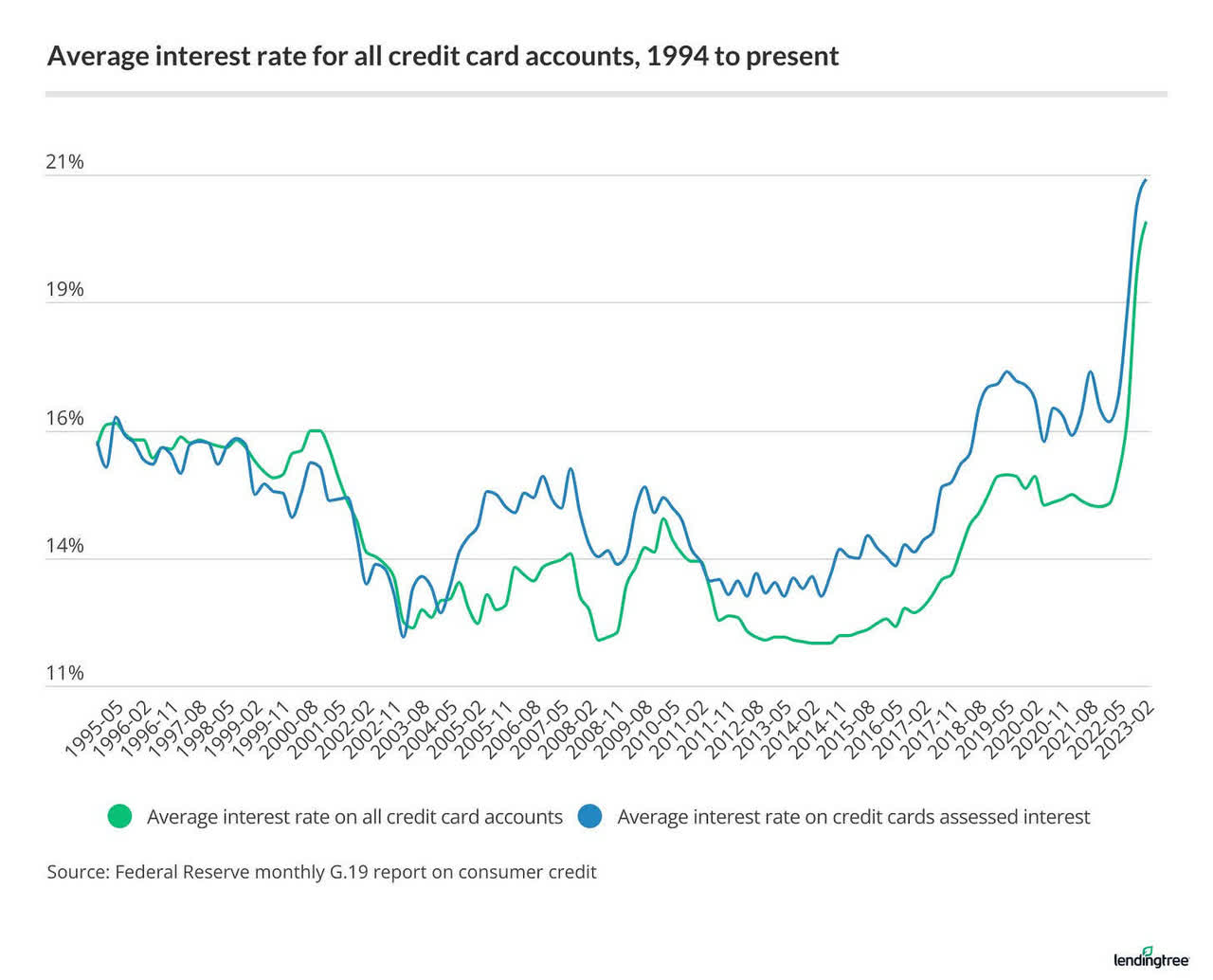 The Market Looks Poised For A Correction (NASDAQ:QQQ) | Seeking Alpha