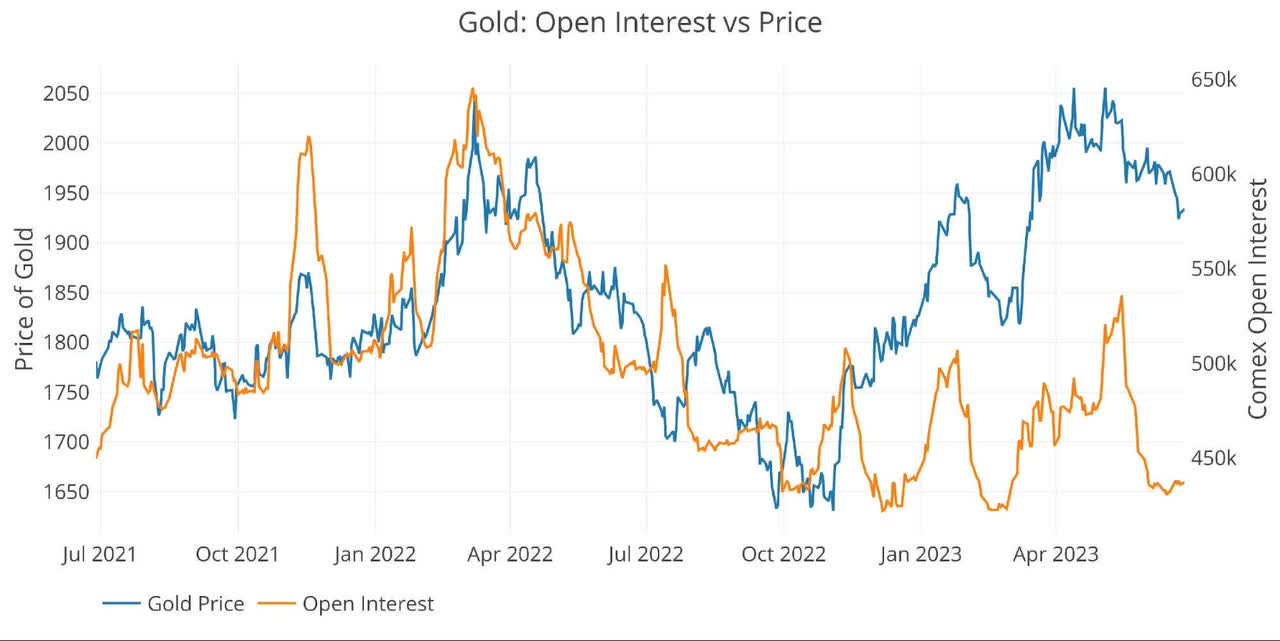 The Technicals: Gold Correction Is At Or Near Completion | Seeking Alpha