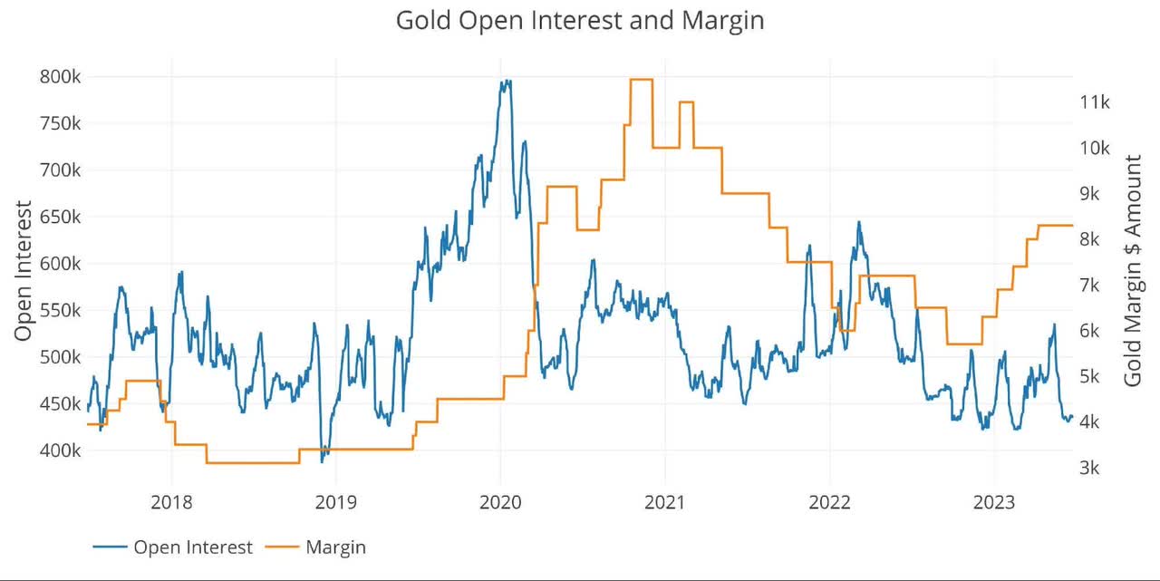 The Technicals: Gold Correction Is At Or Near Completion | Seeking Alpha