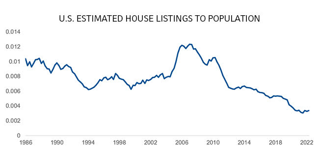 The Global Housing Inspection Report - 2023 Edition | Seeking Alpha