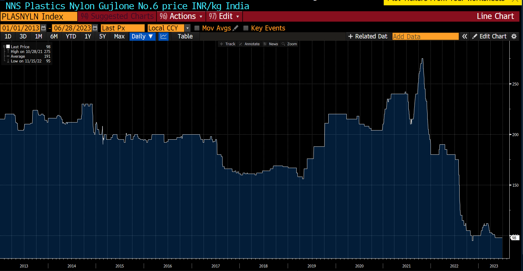 Celanese: A Bad Deal Sinking The Stock (NYSE:CE) | Seeking Alpha