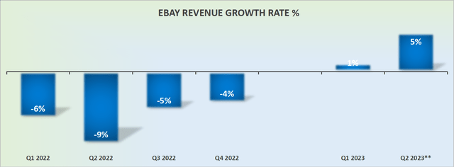 eBay: Growth Days Appear Done, Uncertainty Ahead (NASDAQ:EBAY ...